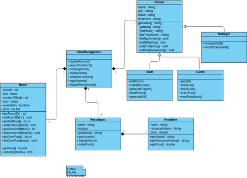 hotel Management System kunal E22CSEU0999 | Visual Paradigm User ...
